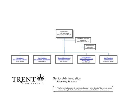 Visio-Trent Org Chart_May2011.vsd - Trent University
