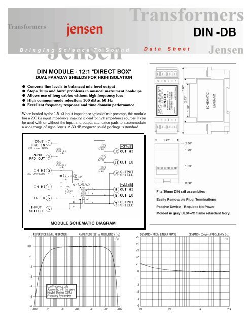 DIN-DB Specifications - Jensen Transformers