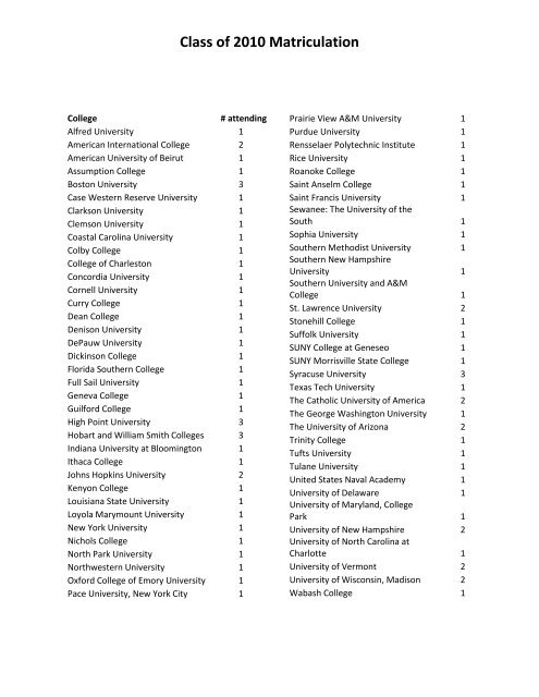 Class of 2010 Matriculation - Trinity-Pawling School