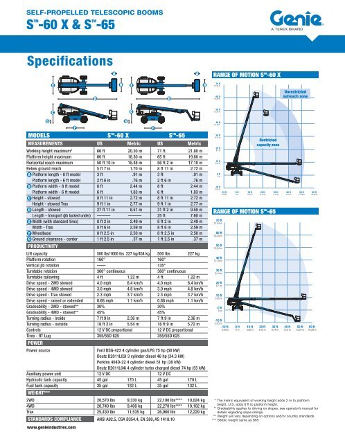 Genie S -60X Specs in PDF format - C & T Rentals & Sales Ltd