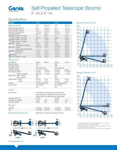 Genie S - 45 Specs in PDF format - C & T Rentals