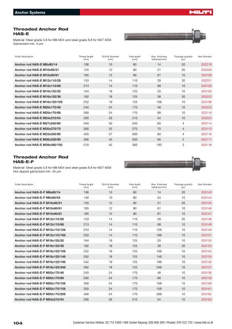 Hilti Torque Chart - vrogue.co Hilti Torque Chart - vrogue.co