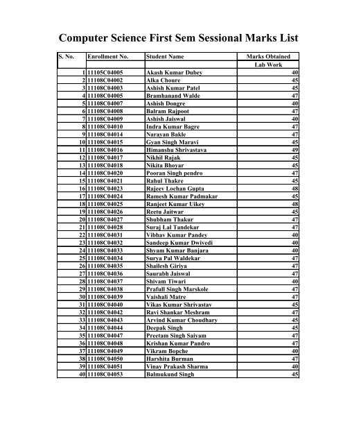 Computer Science First Sem Sessional Marks List
