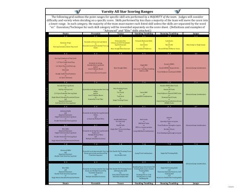 Varsity All Star Scoring - NCA