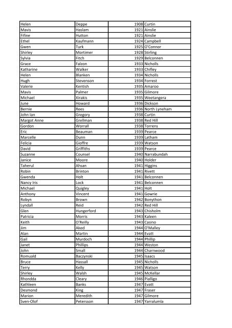 View the full list of names here. - Canberra 100