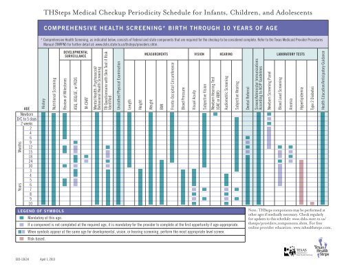 THSteps Medical Checkup Periodicity Schedule for Infants, Children ...