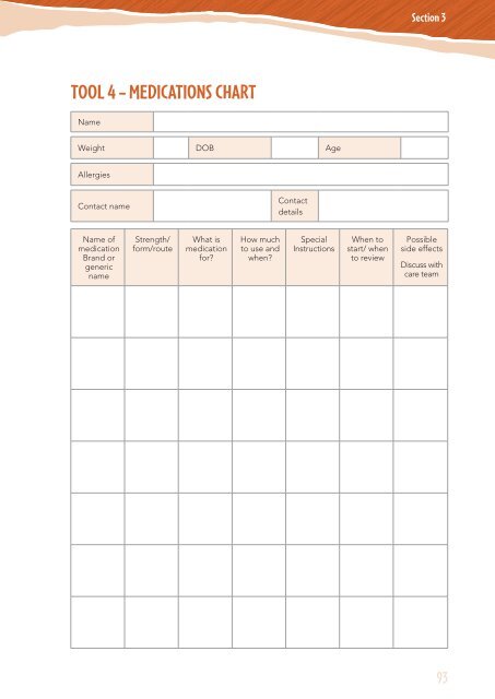 TOOL 4 â MEDICATIONS CHART - Palliative Care Australia