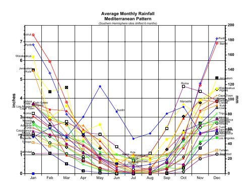 SoCal:Chart View - Pacific Bulb Society