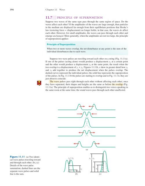 Principle Of Superposition Waves