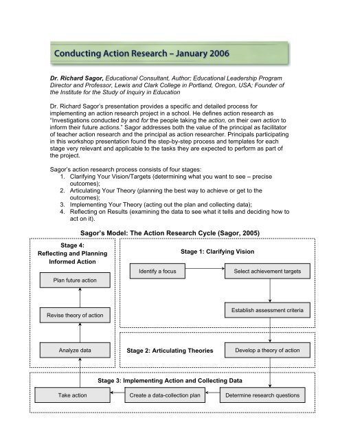 Sagor's Model: The Action Research Cycle (Sagor, 2005)