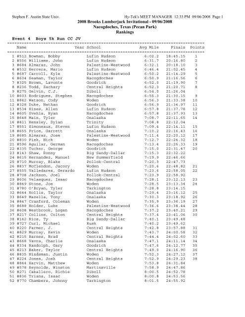 JV Boys - Texas Track and Field