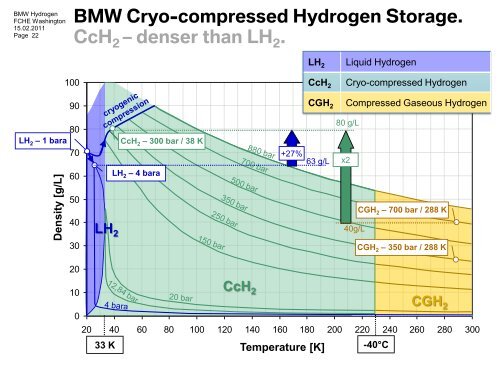 Density [g/L] Dichte [g/l