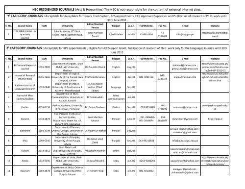 HEC RECOGNIZED JOURNALS (Arts & Humanities) The HEC is not ...