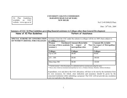 Summary of UGC XI Plan Guidelines providing financial assistance ...