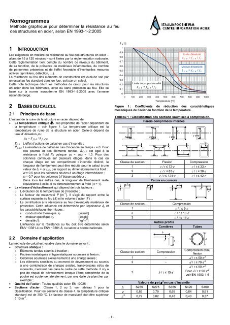 Nomogrammes en pdf - Infosteel