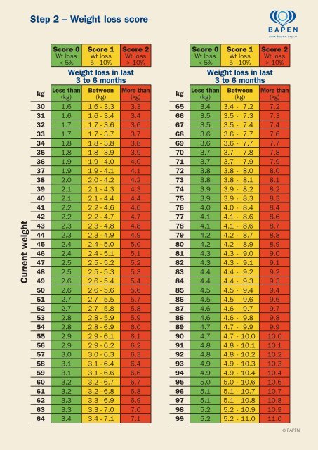 Step 2 – Weight loss sc