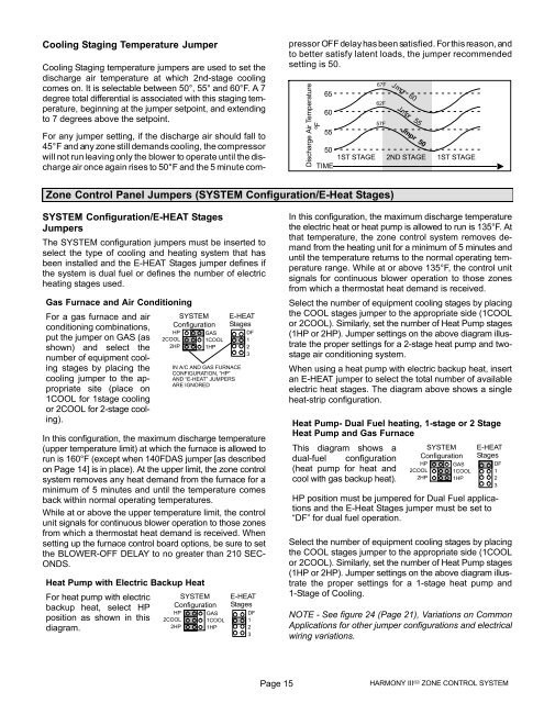 Zone Control Panel Jumper