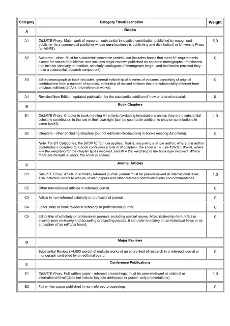 List of all Publication Categories