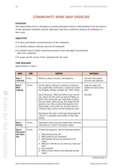 Community Mind Map Exercise - The Innovation Center