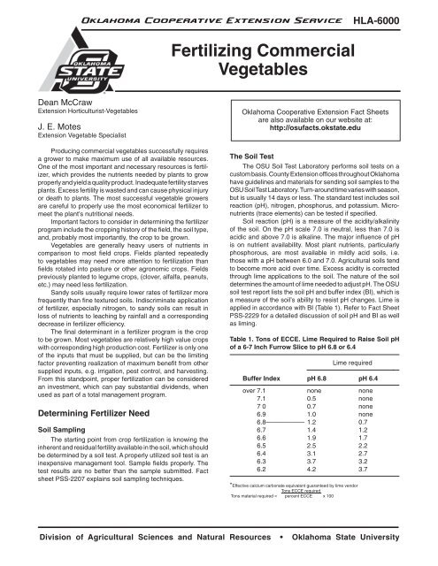 Fertilizing Commercial Vegetables - OSU Fact Sheets - Oklahoma ...