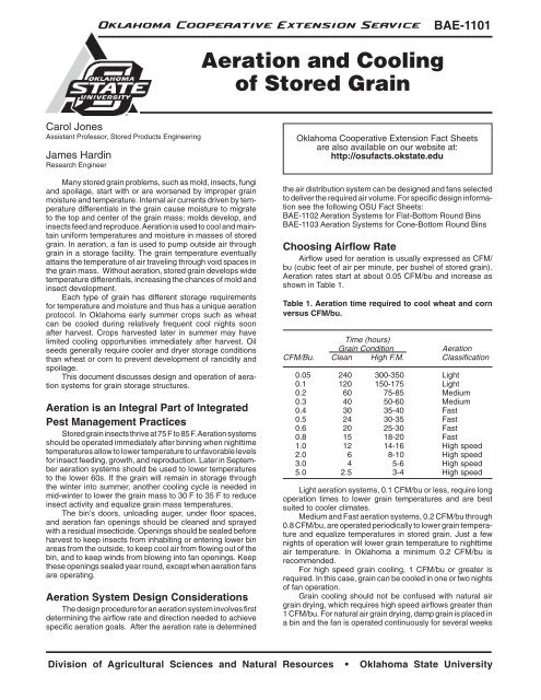 BAE-1101 Aeration and Cooling of Stored Grain - OSU Fact Sheets ...