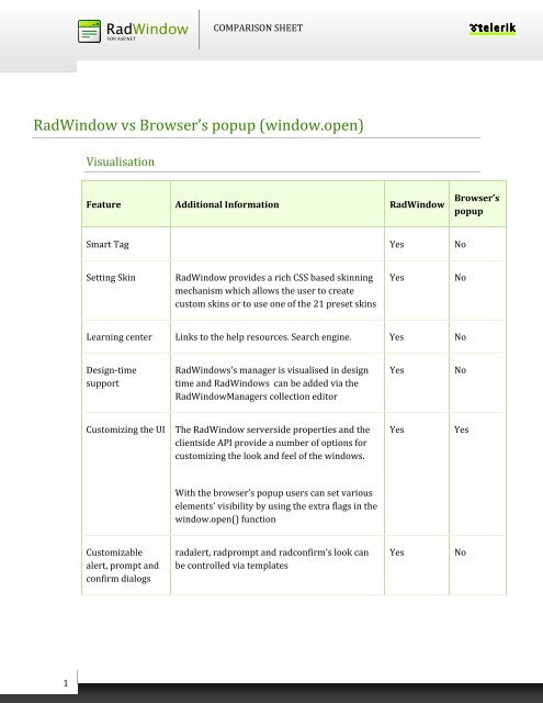 RadWindow vs Browser's popup (window.open) - Telerik