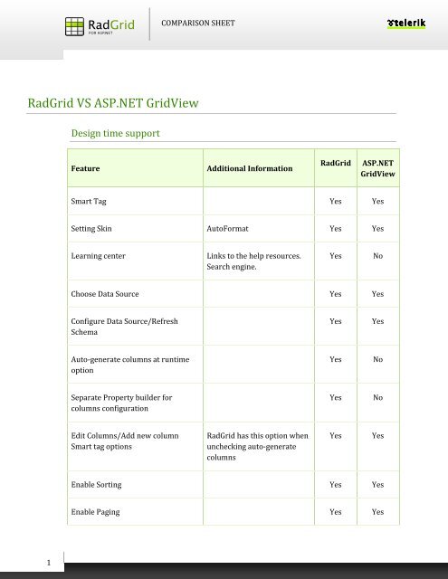 Radgrid Vs Aspnet Gridview Telerik