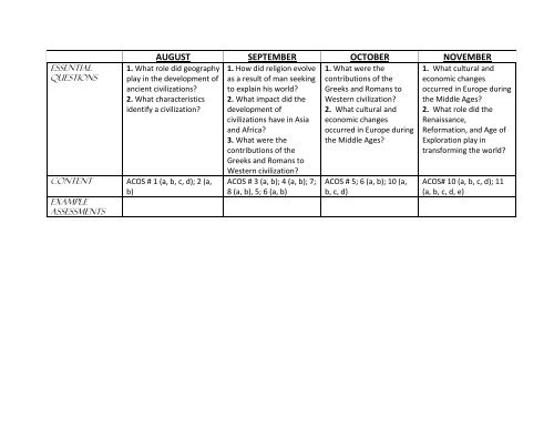 Curriculum Map 8th grade social studies - Trussville City Schools