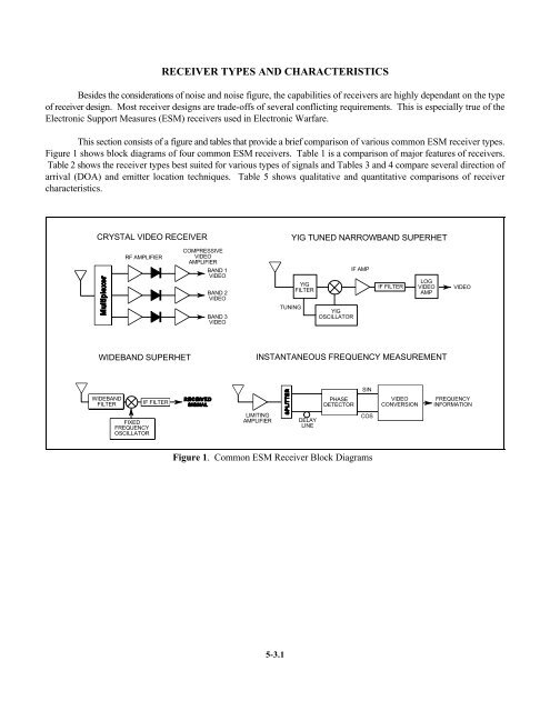 RECEIVER TYPES AND CHARACTERISTICS