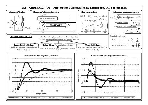 Poly_Circuit RLC_Complet