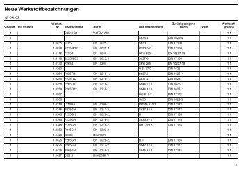 Werkstoffbezeichnungen Magazine