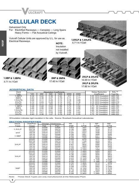 Vulcraft Metal Deck Catalog Pdf - Catalog Library
