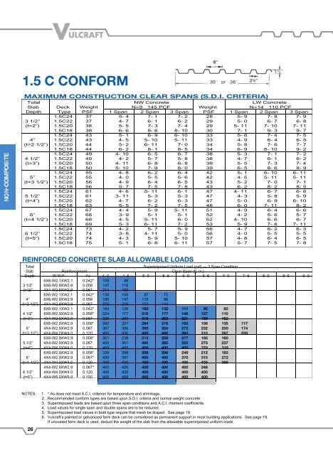 1.5 C CONFORM MAXIMUM CON