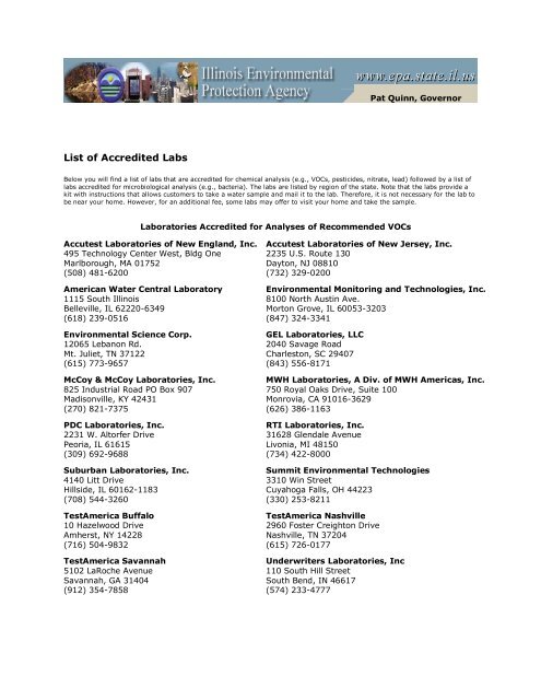 List of Accredited Labs