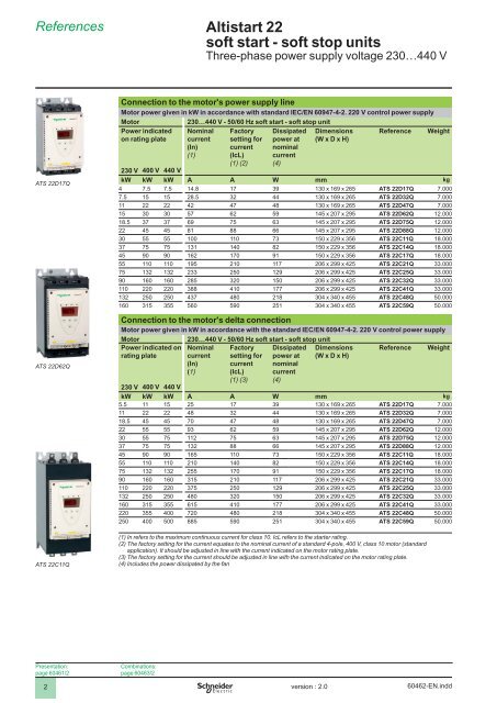 Altistart 22 soft start - soft stop units