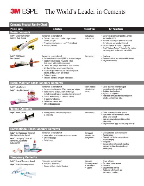 3M Cement Selection Guide [Infographic] Off The Cusp, 50% OFF