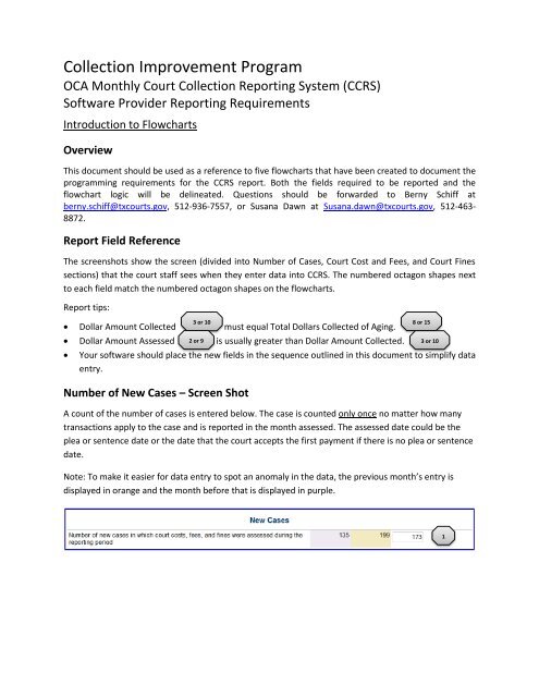 Introduction To Flowcharts