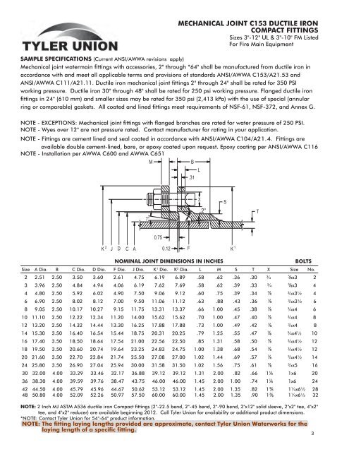 Catalog Pages - Tyler Union