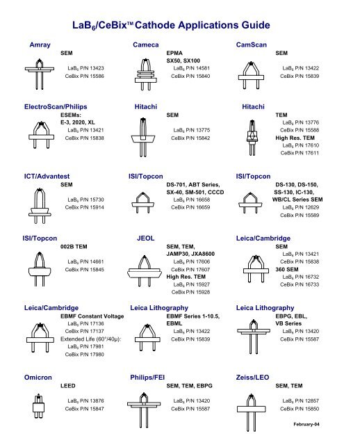 LaB6/CeBixTM Cathode Applications Guide