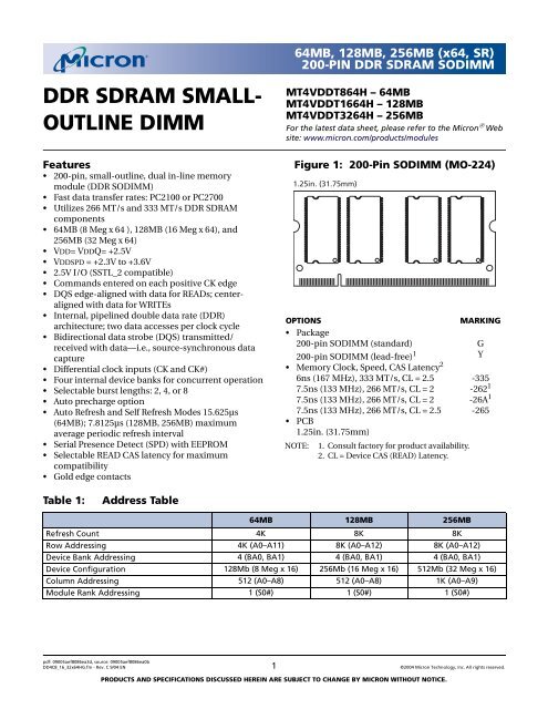 64MB, 128MB, 256MB 200-PIN DDR1 SDRAM SODIMM - Micron