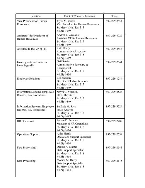 HR Staff Directory (pdf)