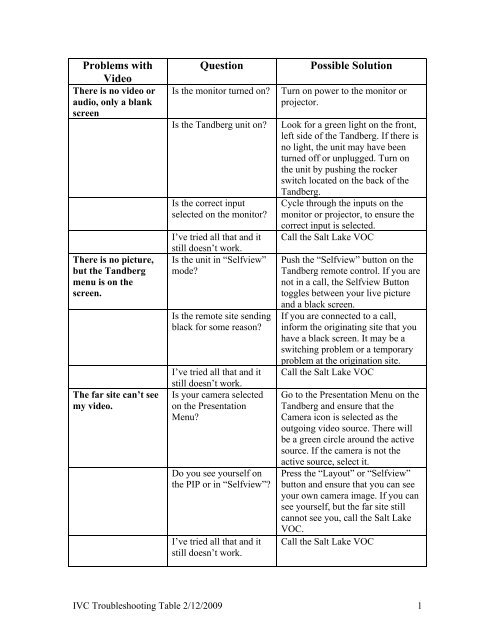 Troubleshooting Guide