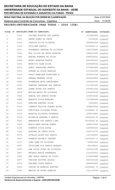 Relação final de classificação do concurso - Uesb