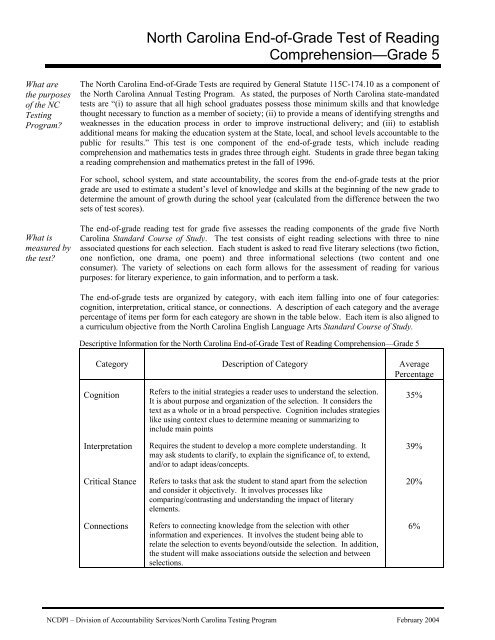 North Carolina End-of-Grade Tests Reading Comprehension ...