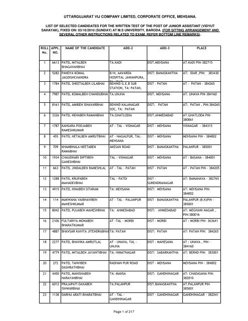 name of the candidate