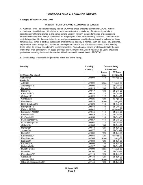* COST-OF-LIVING ALLOWANCE INDEXES
