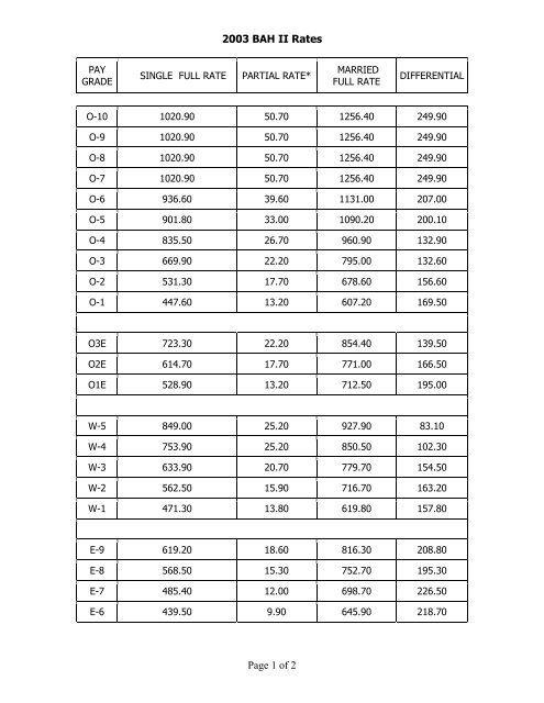 2003 BAH II Rates Page 1 of 2