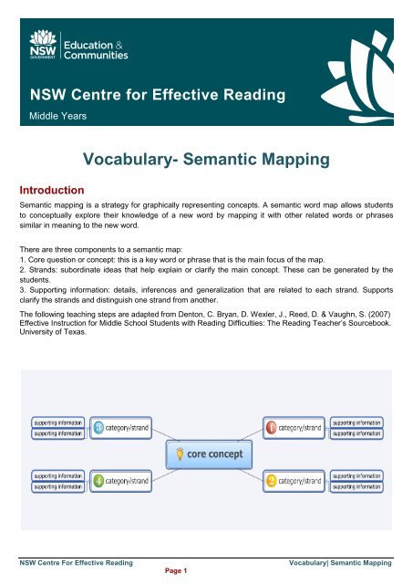 Vocabulary- Semantic Mapping