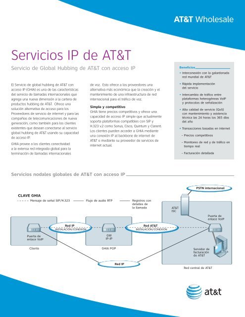 Servicios IP de AT&T