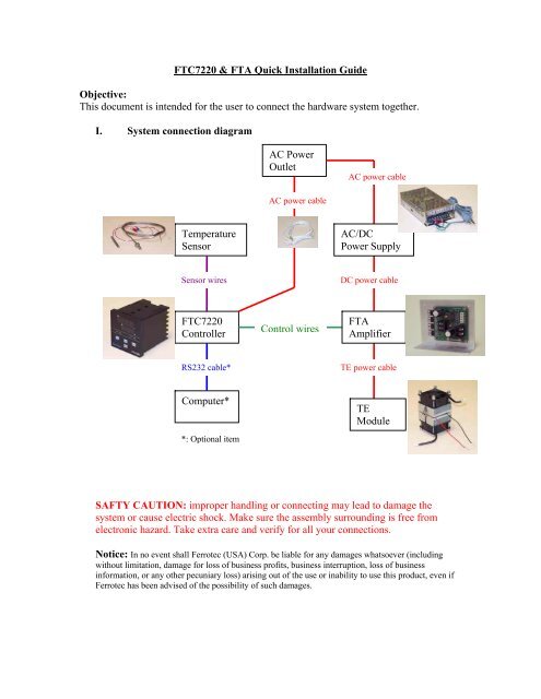 FTC7220 & FTA Quick Installation Guide Objective: This ... - Ferrotec
